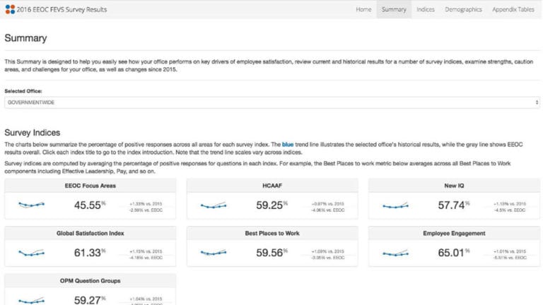 Employee Engagement – EconSys