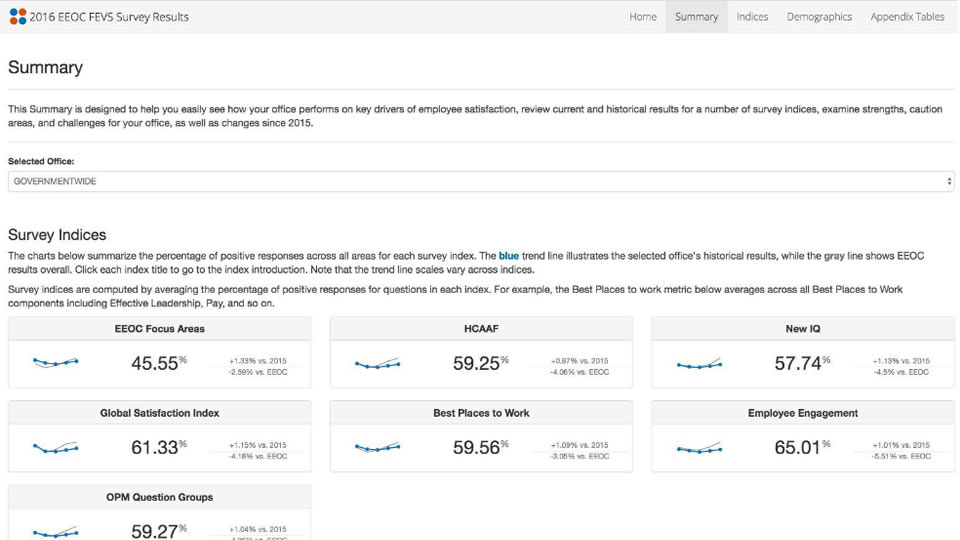 Employee Engagement – EconSys